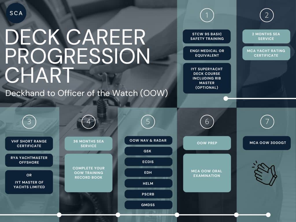 How to Become a Deckhand on a Superyacht: A Step-by-Step Guide